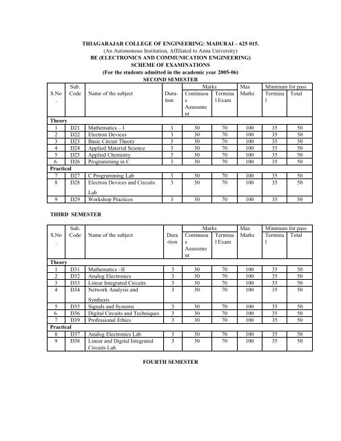 THIAGARAJAR COLLEGE OF ENGINEERING: MADURAI – 625 015 ...