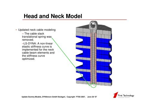 Head and Neck Mod