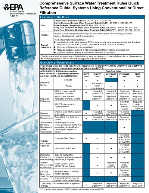 Comprehensive Surface Water Treatment Rules Quick Reference ...
