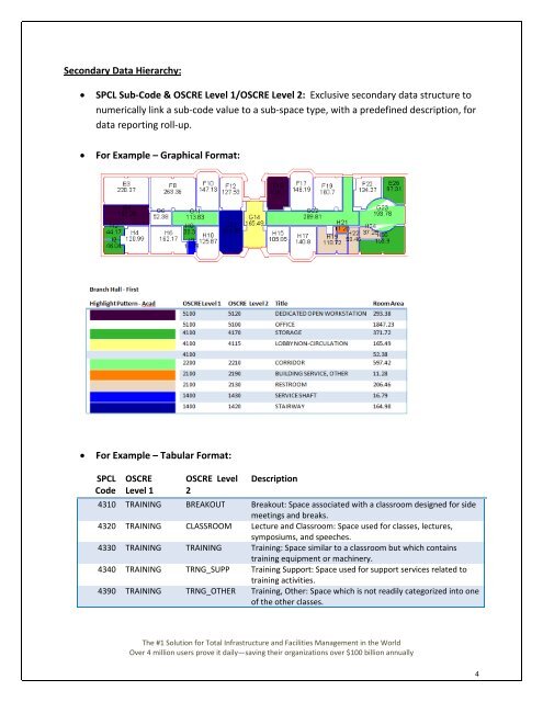 Secondary Data Hierarchy: