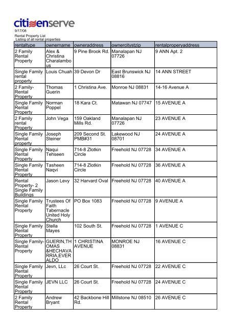 Rental Property List
