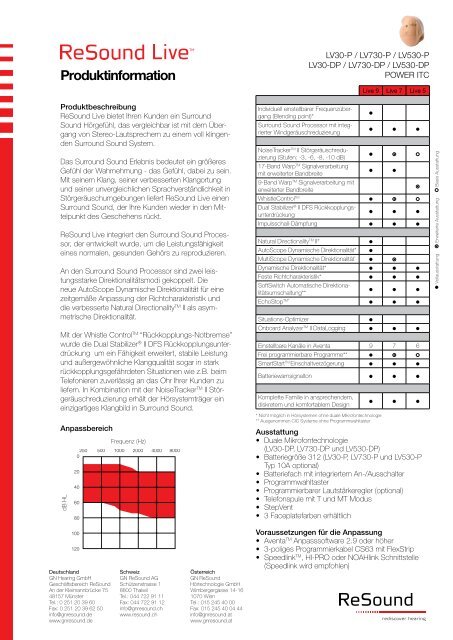 Produktinformation - GN ReSound GmbH