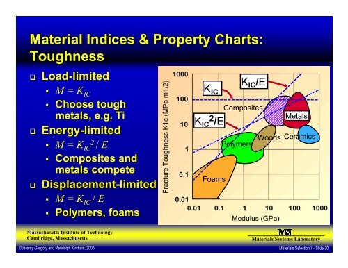 Material Indices & Proper