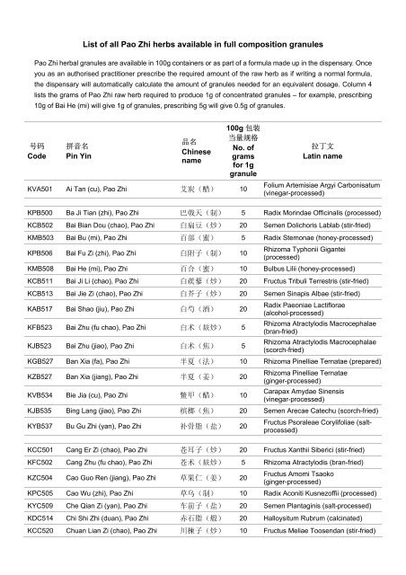 List of all Pao Zhi herbs available in full composition granules