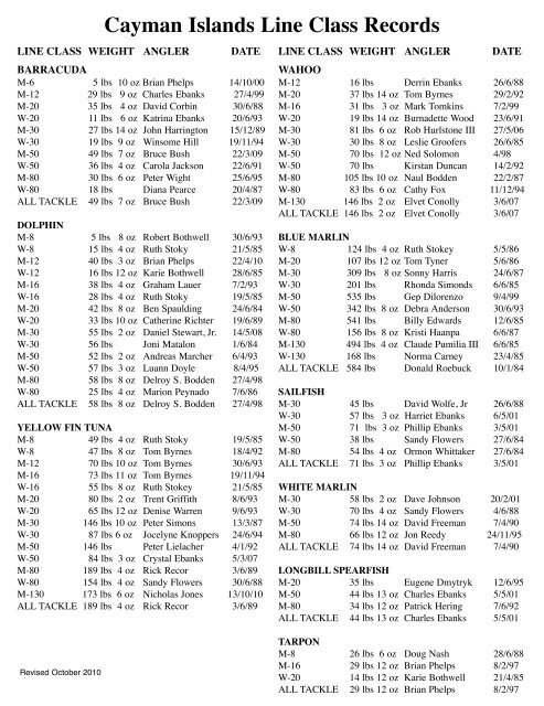 LINE CLASS 1 - Cayman Islands International Fishing Tournament