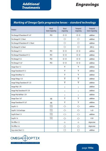 Engravings - Omega Optix