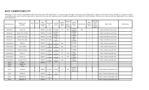 GSIF COMPATIBILITY - Tascam