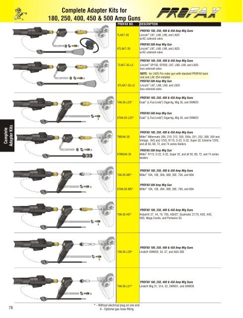 to View Catalog Section in Browser - Profax
