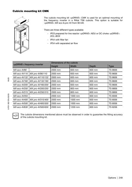 248 | Options Option >pDR