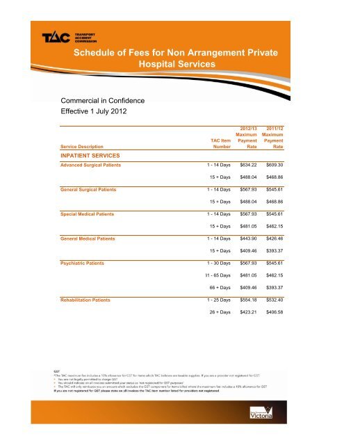 Schedule of Fees for Non Arrangement Private Hospital Services