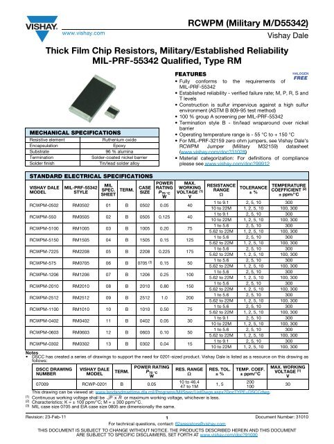 RCWPM (Military M/D55342) Thick Film Chip Resistors ... - Vishay