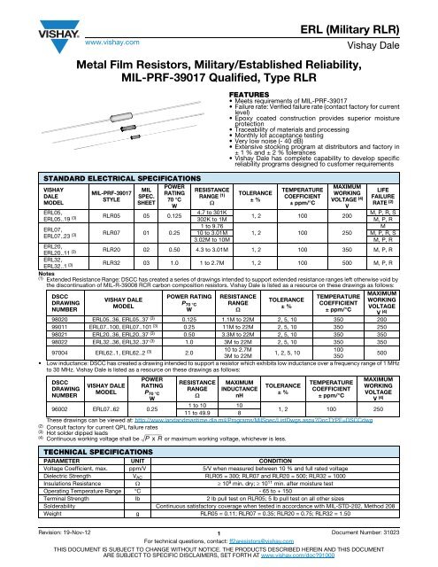ERL (Military RLR) Metal Film Resistors, Military ... - Vishay