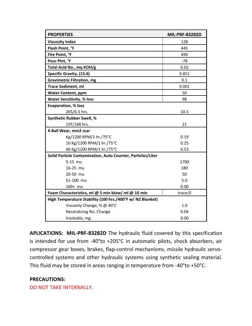 PROPERTIES MIL-PRF-83282D