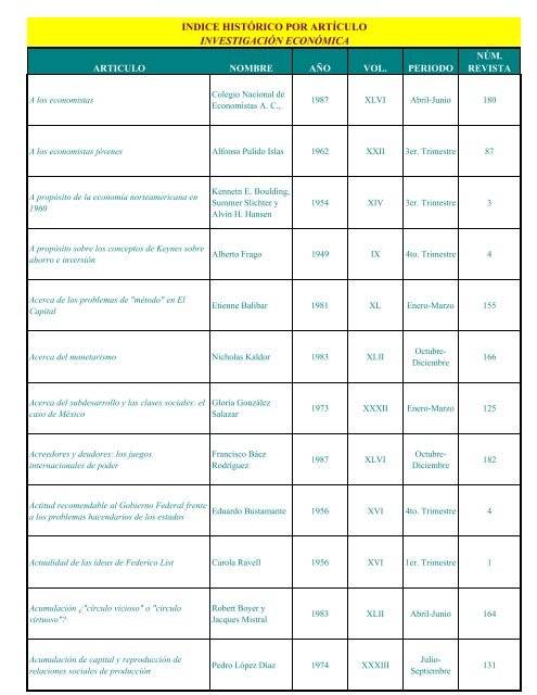 INDICES DE INVECON ARTICULO.pdf - Facultad de Economía ...