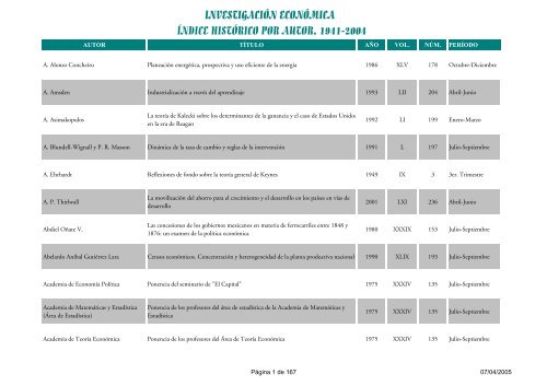 índices de invecon -170103 - Facultad de Economía - Universidad ...
