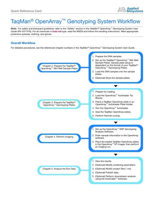 TaqMan® OpenArray® Genotyping System Workflow - Applied ...