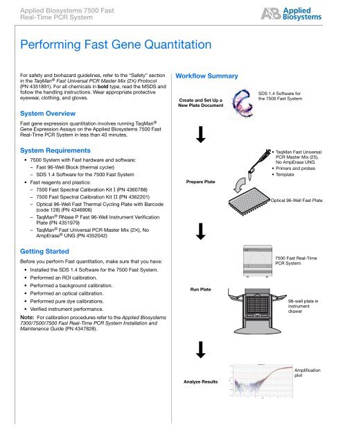 Performing Fast Gene Quantitation Quick Reference Card (PN ...