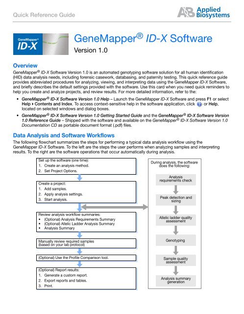 GeneMapper® ID-X Software Version 1.0 Quick ... - Invitrogen