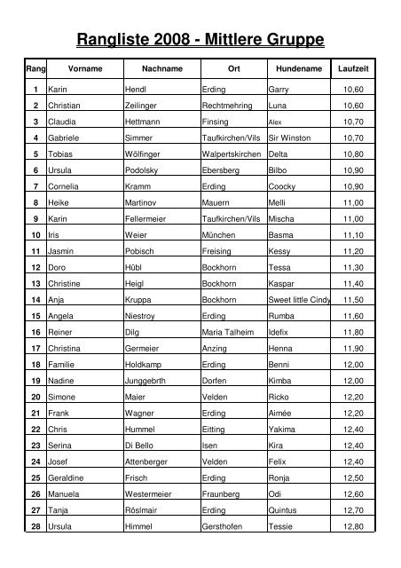 Rangliste 2008 - Mittlere Gruppe