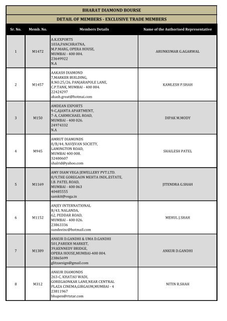 Exclusive Trade Members - Bharat Diamond Bourse