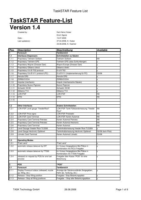 TaskSTAR Feature-List Version 1.4 - TASK Forum - Home