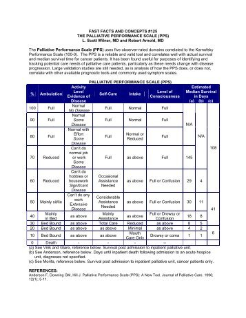 Palliative Performance Scale (PPSv2)