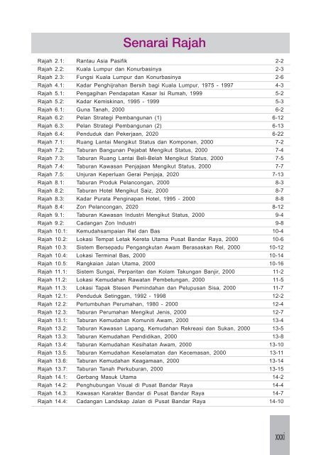 Senarai Rajah Rajah 2.1: