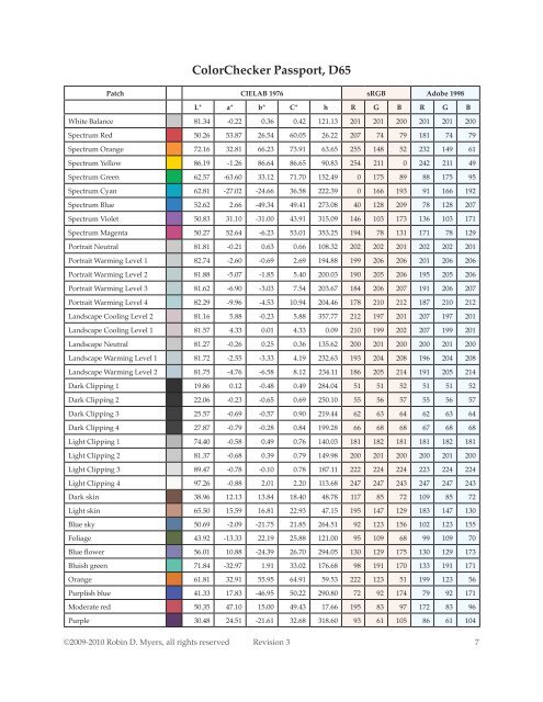 ColorChecker Passport Technical Review - Robin Myers Imaging