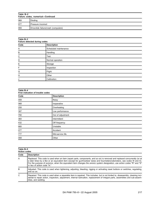 Table B–2 Failure codes