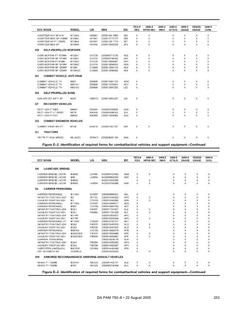 Figure E–2. Identificat