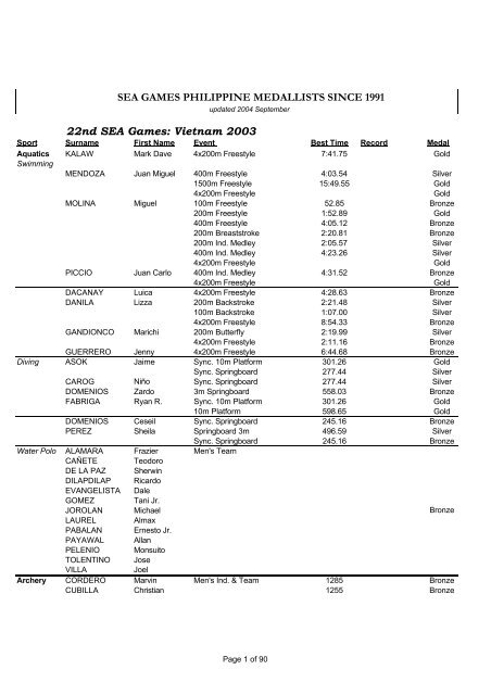 Denise Yabut Cojuangco Equestrian