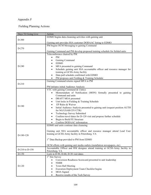Appendix E Memorandum of