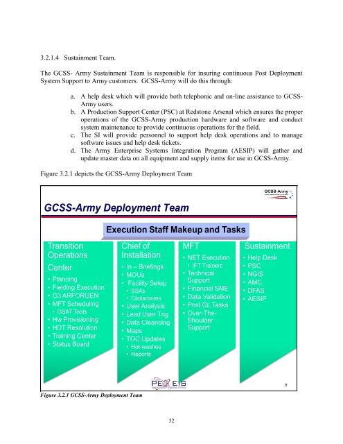 3.2.1.4 Sustainment Team.