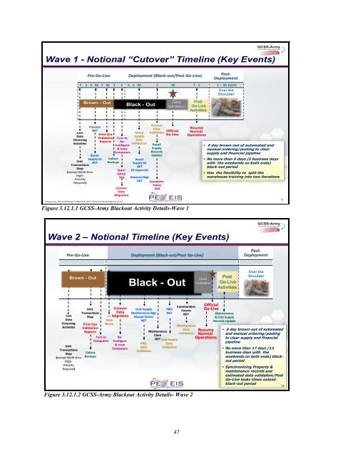 h. Conduct a 100% Reconci