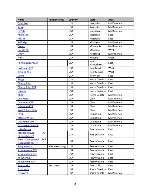 Name Former Name Country