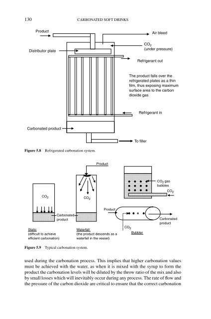 THE PRINCIPLES OF FILLING