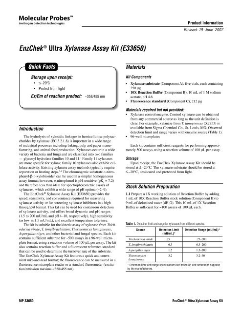 Xylanase Assay Qualitative Endoglucanase And Xylanase Activity Assay.