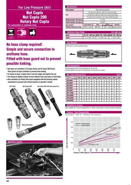 Nut Cupla Nut Cupla 200 Rotary Nut Cupla - Nitto Kohki USA