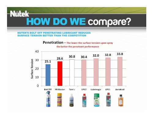 srv friction test - Nutek Green