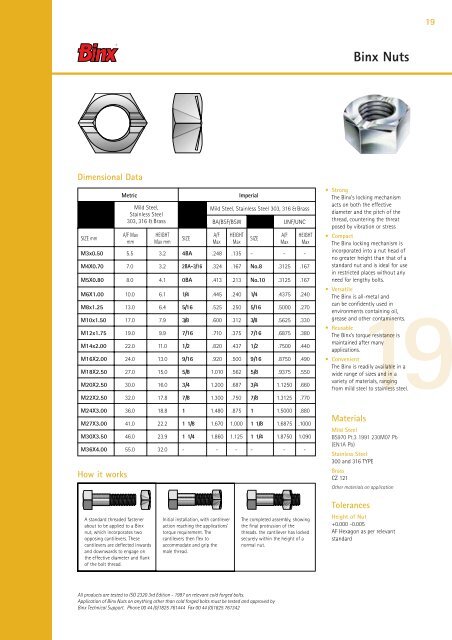 Binx Nuts - Concept Fasteners