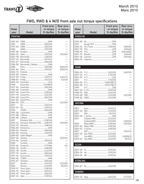 FWD, RWD & 4 W/D front