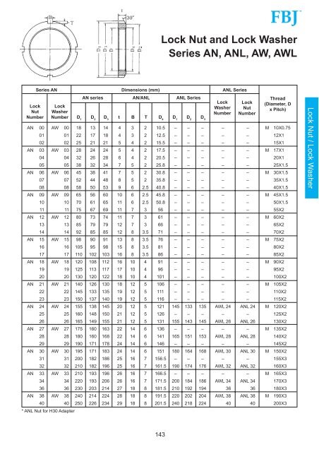 Lock Nut and Lock Washer Series AN, ANL, AW, AWL