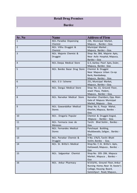 Retail Drug Premises Bardez Sr. No Name Address of Firm