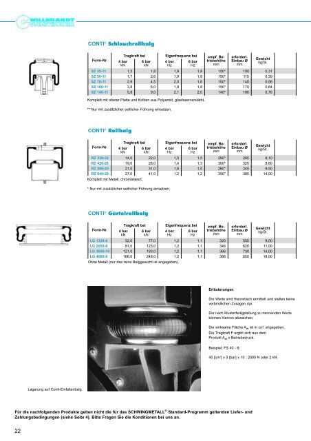 CONTI ® Luftfeder CONTI
