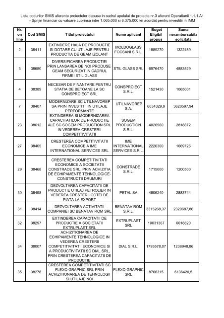 Lista coduri SMIS - Fonduri-structurale.ro