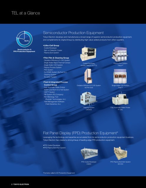 TEL at a Glance - Tokyo Electron Limited (TEL)