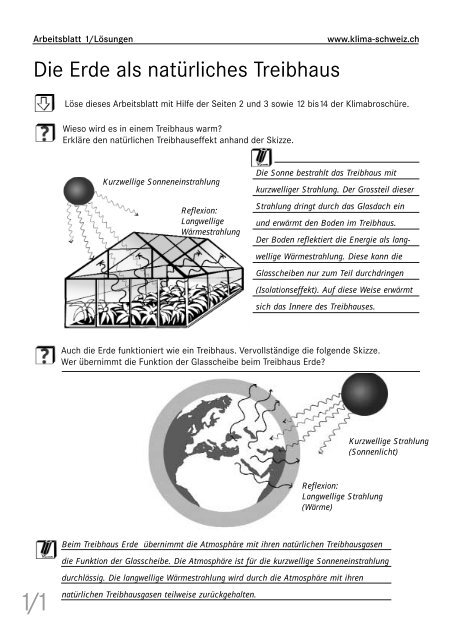 Die Erde als natürliches Treibhaus