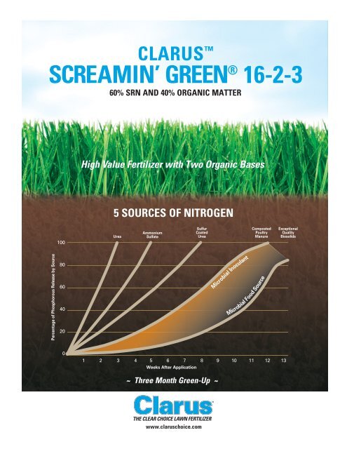 SCREAMIN' GREEN® 16-2-3 - Nutrients Plus
