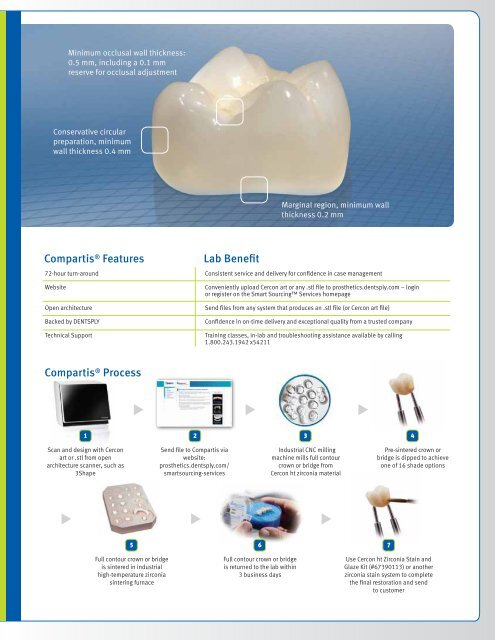 Cercon ® ht