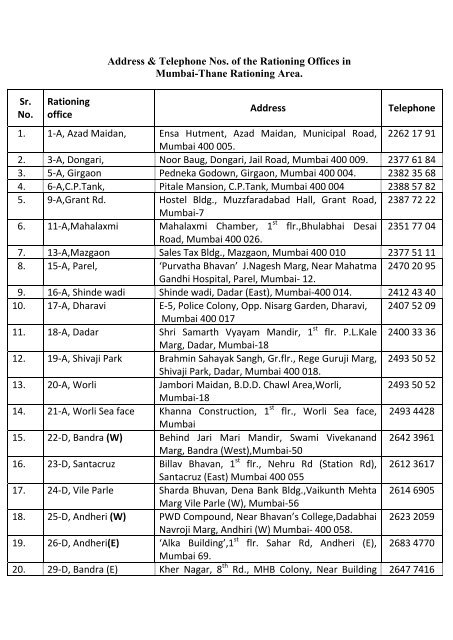 Address & Telephone Nos. of the Rationing Offices in Mumbai ...